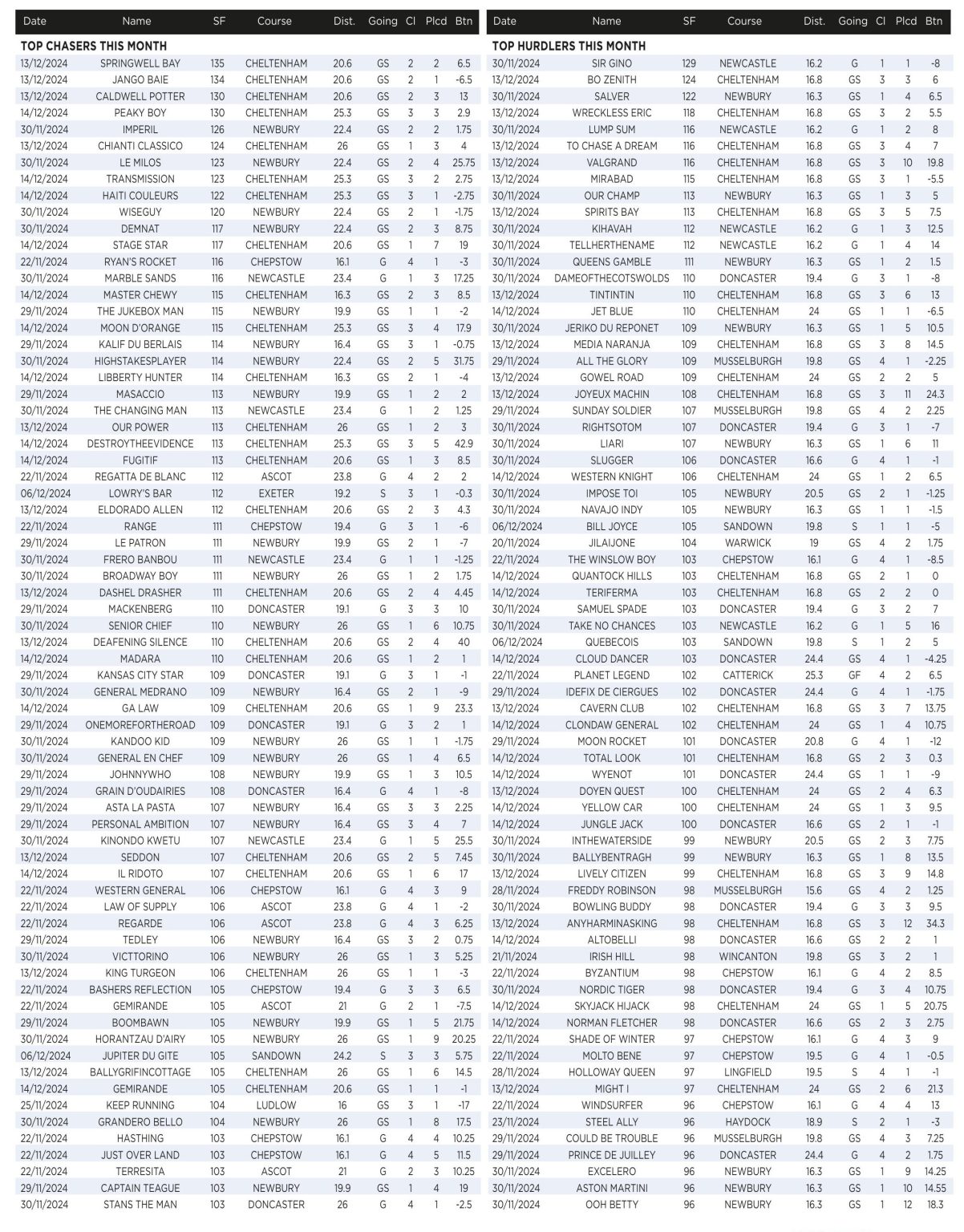 Jango goes sailing Baie: John Anthony on the race against the clock ...