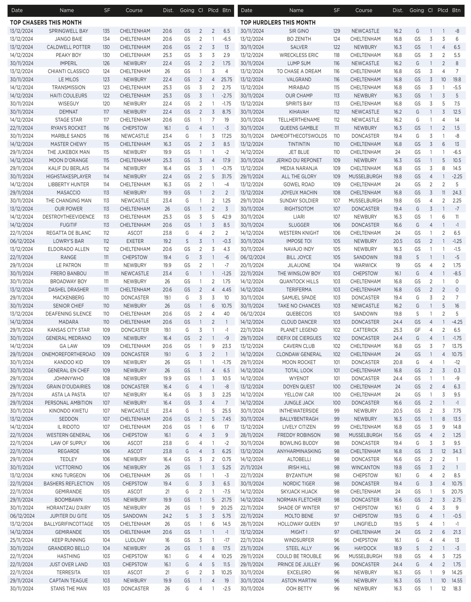 Jango goes sailing Baie: John Anthony on the race against the clock ...